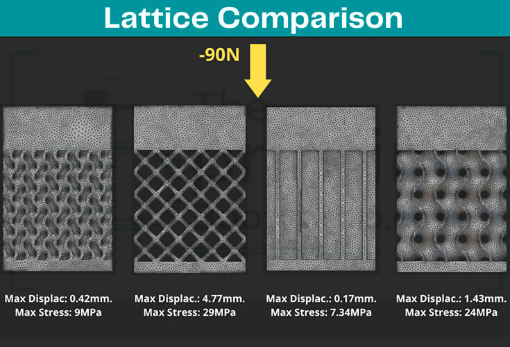 Generative Design Course - 3D Printing Course